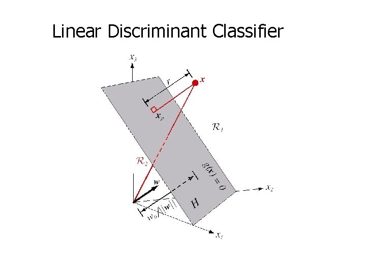 Artificial Intelligence Nearest Neighbor Classifier DaeWon Kim School
