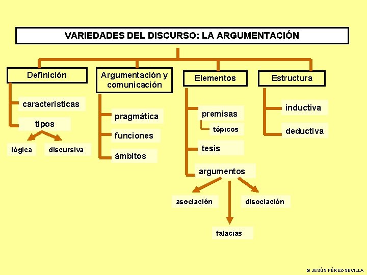 LA ARGUMENTACIN Sobre todas las cosas hay siempre