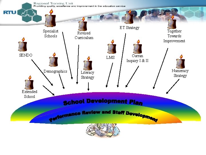 Classroom Observation and Feedback Performance Review Staff Development