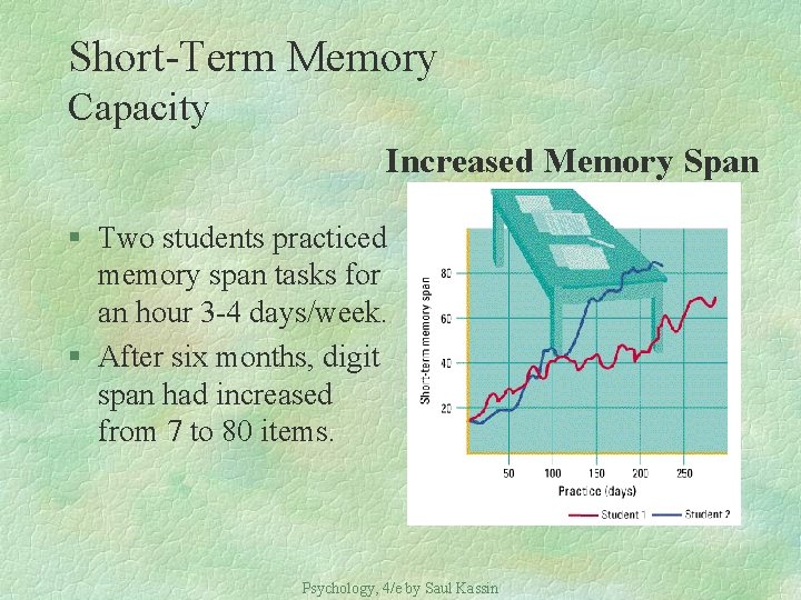 Psychology 4e by Saul Kassin CHAPTER 6 Memory