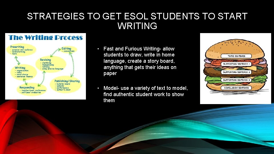 STRATEGIES TO TEACH WRITING TO ESOL STUDENTS By