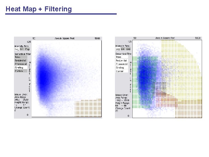 Visual Analysis and Semantic Exploration of Urban LIDAR