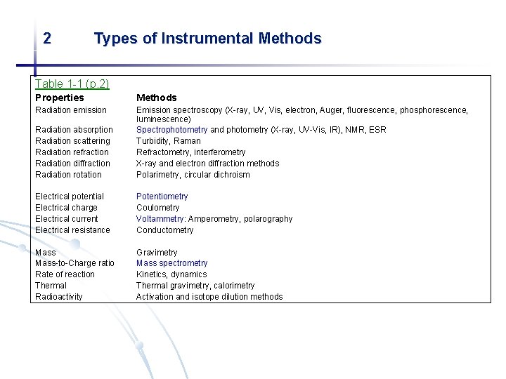 Basic Laboratory Techniques AnalPhysInorg Jianbo Liu Department of
