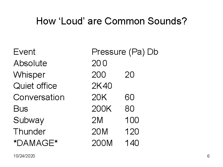 Acoustics of Speech Julia Hirschberg CS 4706 10242020