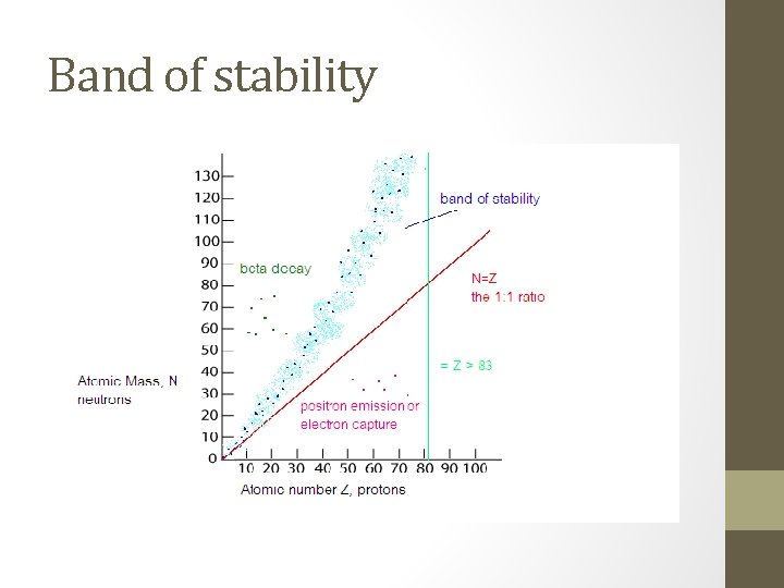 Nuclear Chemistry Topic 1 Natural Radioactivity Objective Identify