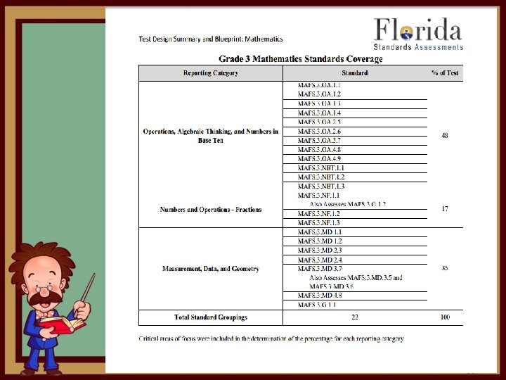 Florida Standards Assessment Benefits of Florida Standards Preparation