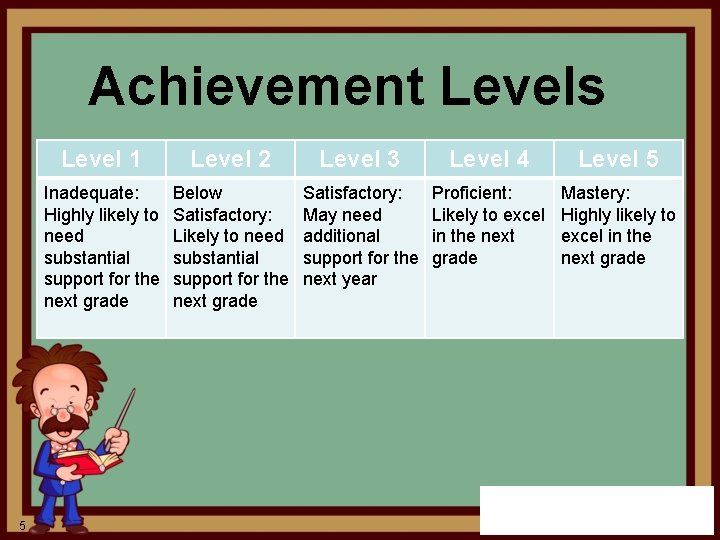 Florida Standards Assessment Benefits of Florida Standards Preparation