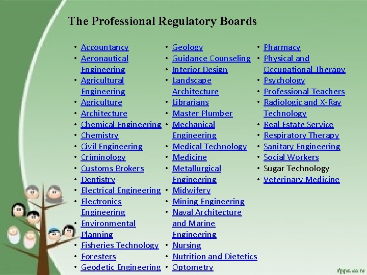 Planning For The Board Exams Objectives Identify the