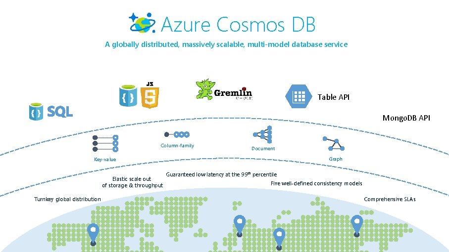 Andrew Liu DeepDive w Azure Cosmos DB Azure