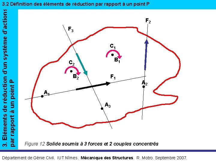 Chapitre 2 CARACTERISTIQUES DUN ENSEMBLE DE FORCES Dpartement