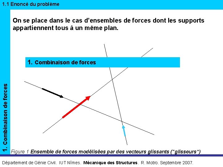 Chapitre 2 CARACTERISTIQUES DUN ENSEMBLE DE FORCES Dpartement