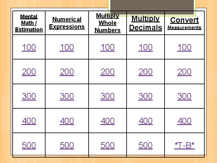 MidModule Review Module 2 Multidigit Whole Number and