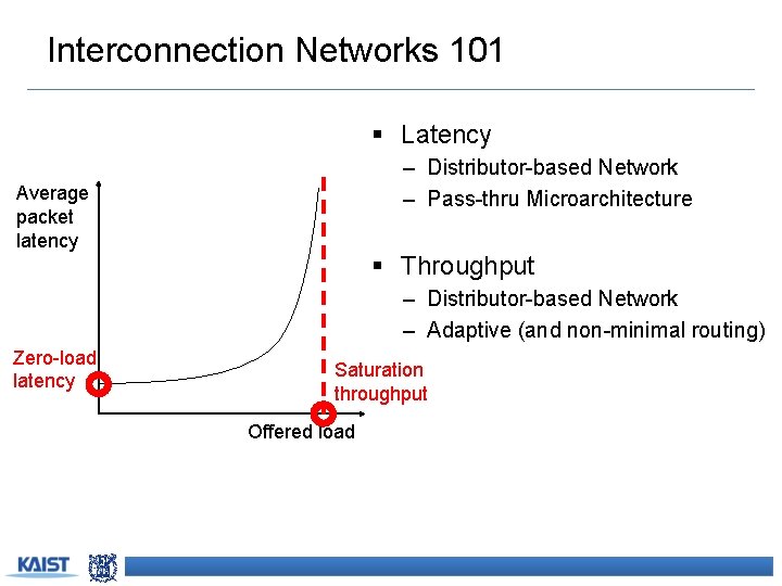 Memorycentric System Interconnect Design with Hybrid Memory Cubes
