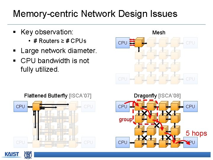 Memorycentric System Interconnect Design with Hybrid Memory Cubes