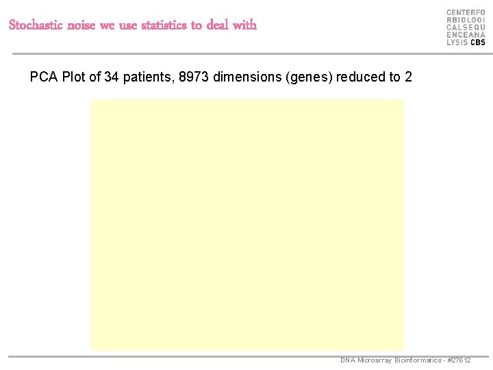 Normalization Getting the numbers comparable DNA Microarray Bioinformatics