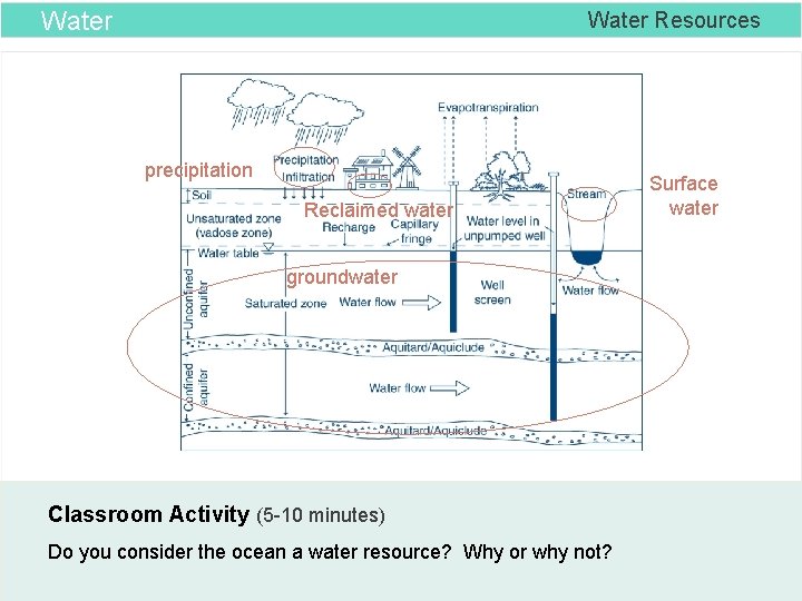 Water Storyboard Main point Fresh water resources are