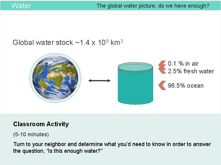 Water Storyboard Main point Fresh water resources are