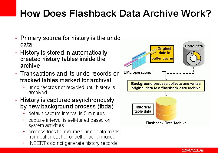 High Availability Flashback Archive Data Guard Streams Online High Availability Flashback Archive Data Guard Streams Online