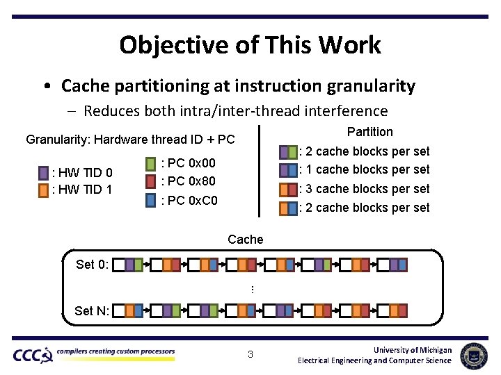 Fine Grain Cache Partitioning using PerInstruction Working Blocks