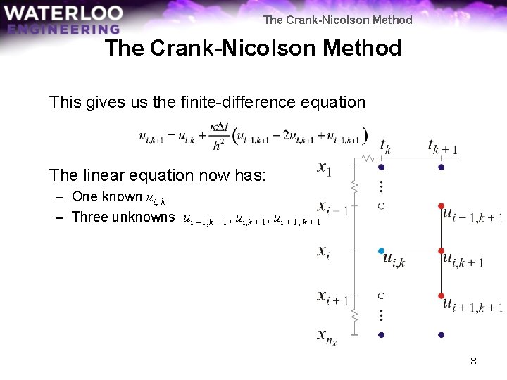 The CrankNicolson Method and Insulated Boundaries Douglas Wilhelm