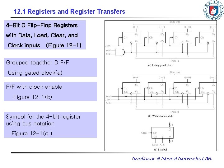 Nonlinear Neural Networks LAB CHAPTER 12 REGISTERS AND