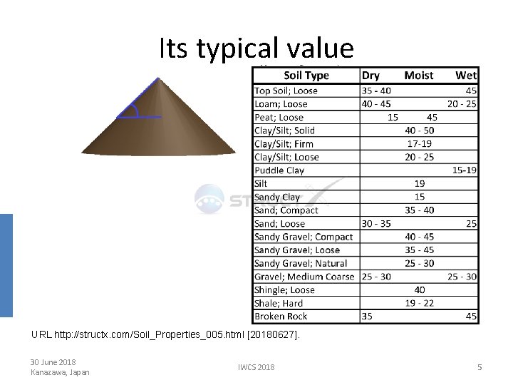 Simple gridbased model of sandpile avalanche due to