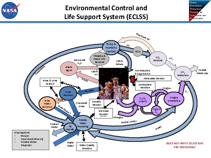 HUMAN EXPLORATION SPACECRAFT TESTBED FOR INTEGRATION AND ADVANCEMENT