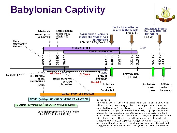 The Restoration of the Tabernacle of David Online