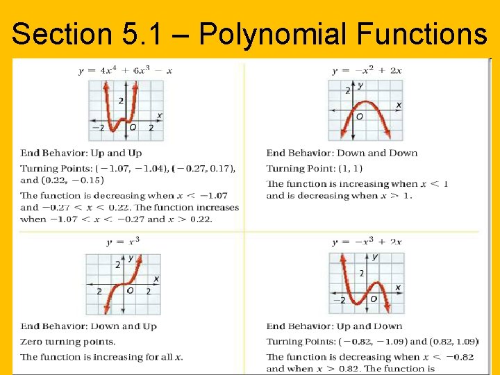 Section 5 1 Polynomial Functions Students will be