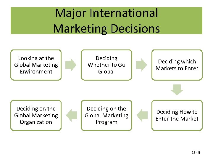 Marketing An Introduction 15 The Global Marketplace 3