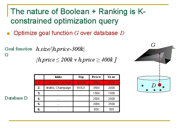 Boolean Ranking Querying a Database by KConstrained Optimization