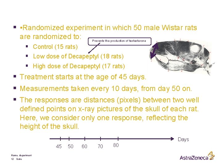 Statistical Analysis of Longitudinal Data Ziad Taib Biostatistics
