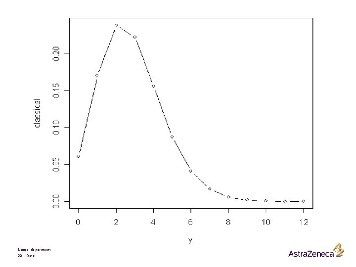 Statistical Analysis of Longitudinal Data Ziad Taib Biostatistics