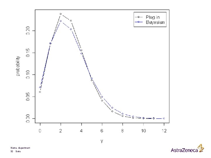 Statistical Analysis of Longitudinal Data Ziad Taib Biostatistics