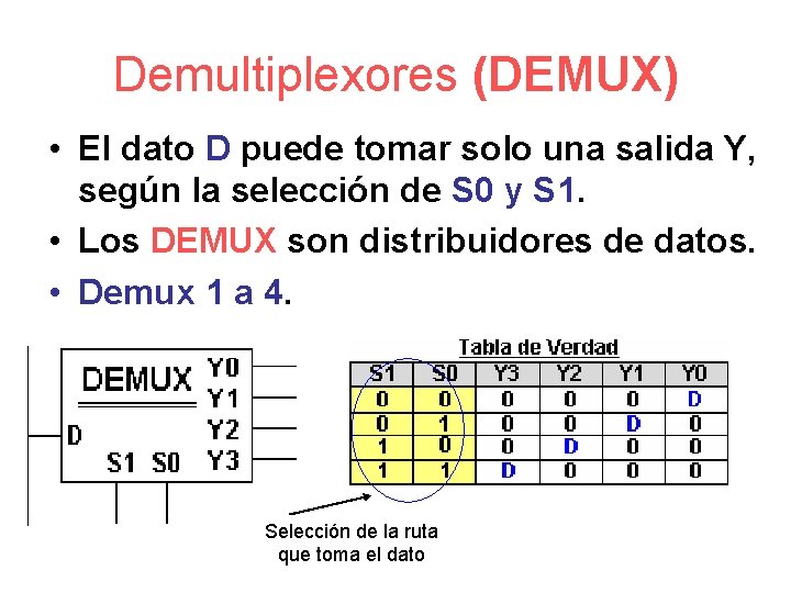 Circuitos Digitales MDULOS COMBINACIONALES Semana 10 Multiplexor Demultiplexor