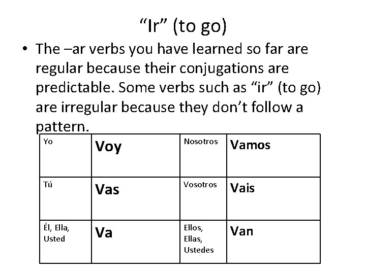 Present Tense of the verbs ir to go