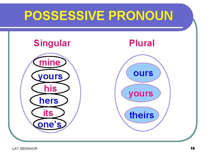PARTS OF SPEECH TAUGHT BY PROFESSOR OF ENGLISH
