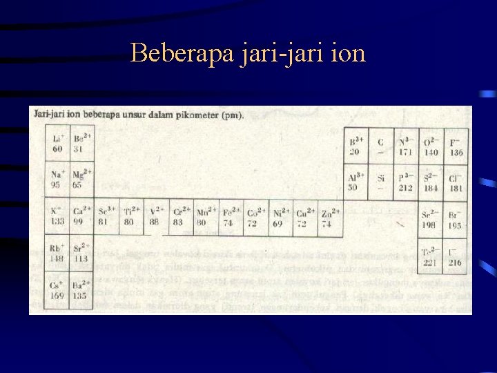 SIFAT SIFAT ATOM DAN TABEL BERKALA Hukum Berkala SIFAT SIFAT ATOM DAN TABEL BERKALA Hukum Berkala
