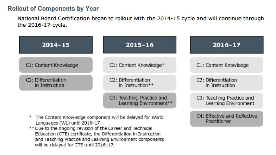 National Board Certification and Renewal Janie Cruce NBCT