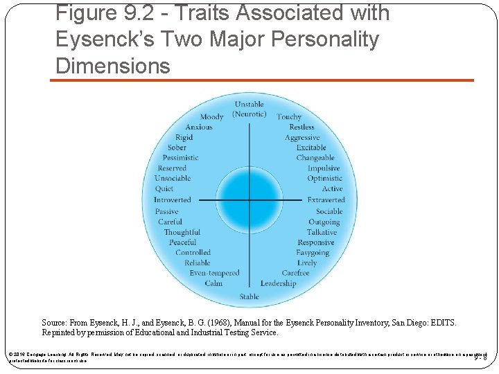 Personality 9 e Jerry M Burger 2016 Cengage