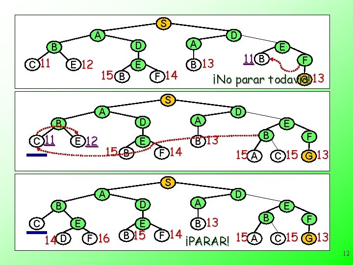 METODO DE BUSQUEDA ALGORITMO DE COSTO UNIFORME PRESENTAN