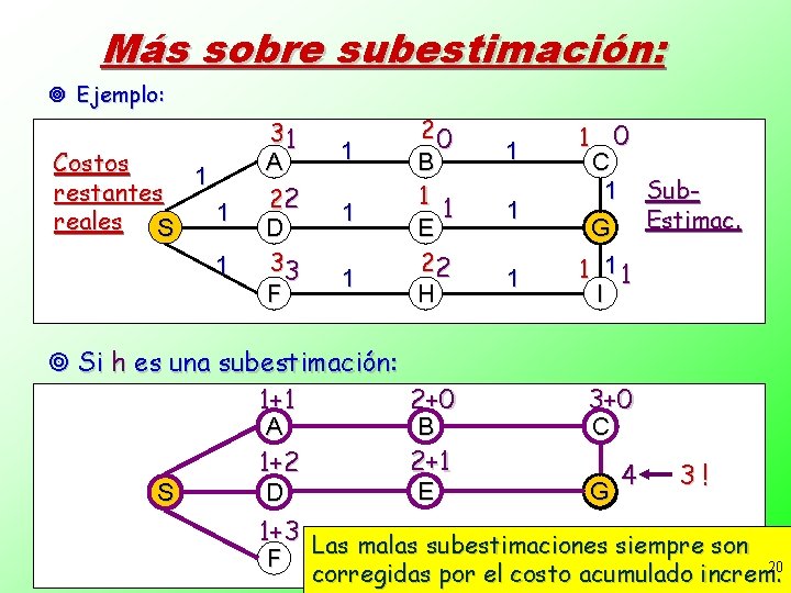 METODO DE BUSQUEDA ALGORITMO DE COSTO UNIFORME PRESENTAN