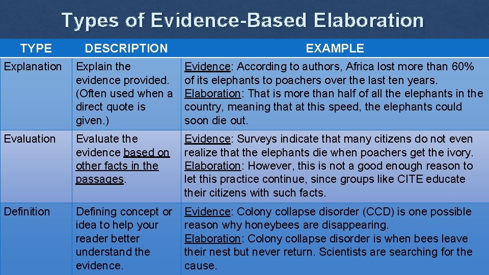 Evidence and Elaboration Building Support for your Claim