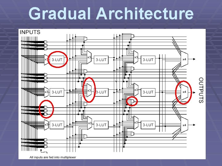 Architecture and algorithm for synthesizable embedded programmable logic
