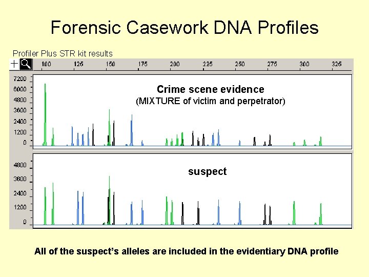 LOS PROBLEMAS De quin procede este material biolgico