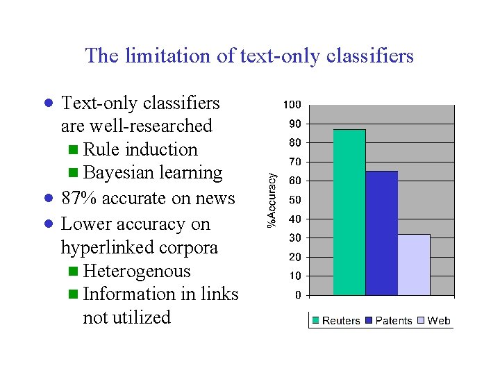 Enhanced hypertext categorization using hyperlinks Soumen Chakrabarti IBM