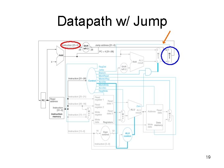 CSCOE 0447 Computer Organization Assembly Language Chapter 4