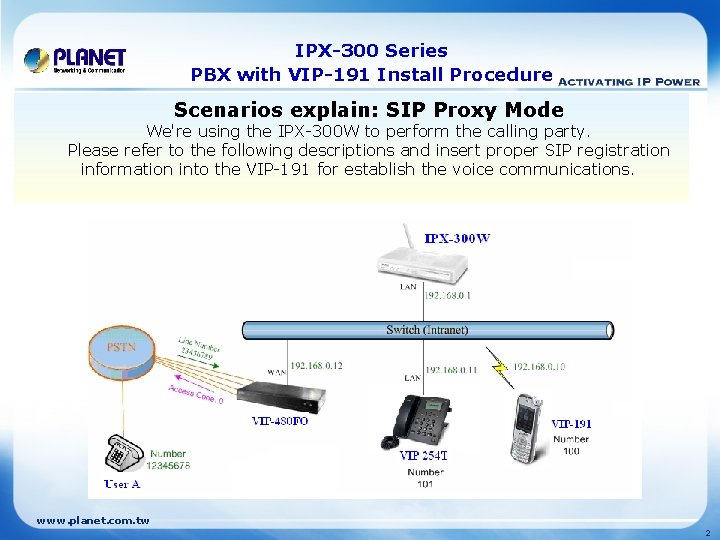 Internet Telephony PBX System IPX300 Series PBX with