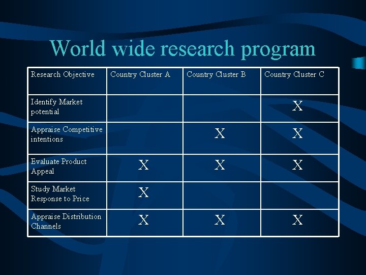 Chapter 6 Global Information Systems and Market Research