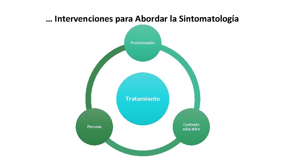 INTERVENCIONES CONDUCTUALES PARA ABORDAR LOS SNTOMAS DEL AUTISMO